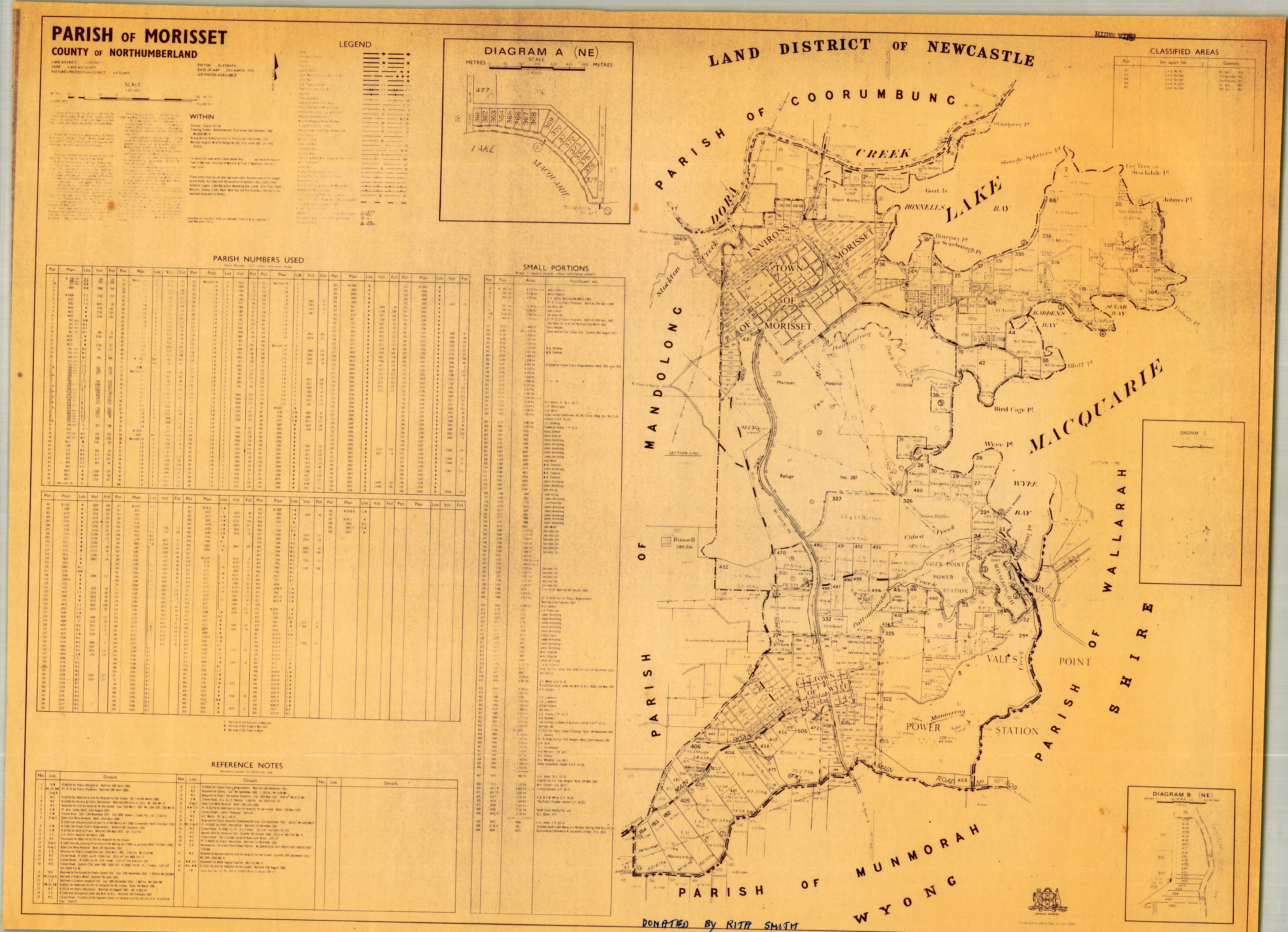 Lake Mac Local History